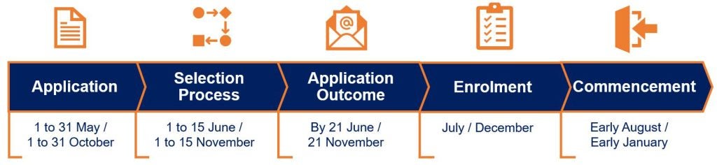 Graduate Certificate in Intellectual Property & Technology Law - NUS ...