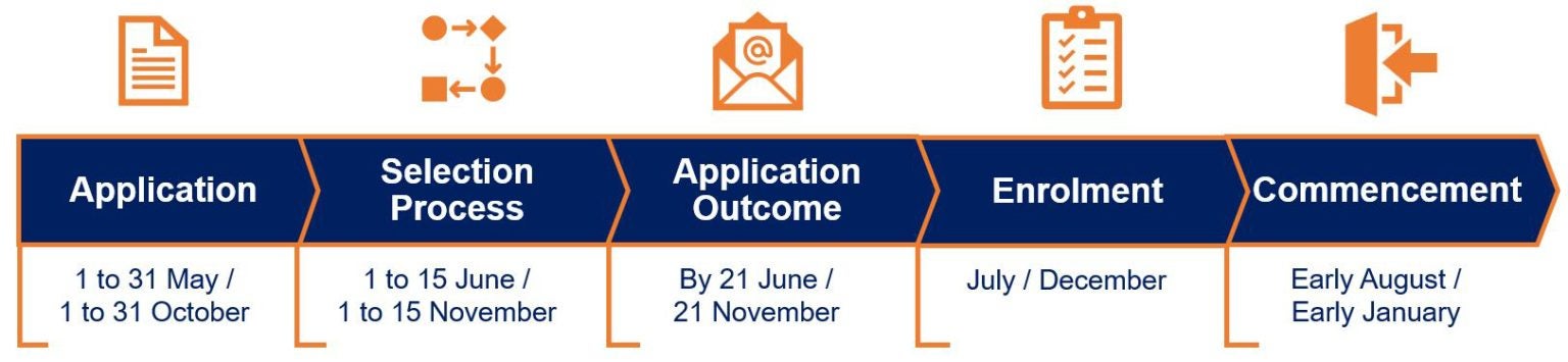 Graduate Certificate in Intellectual Property & Technology Law - NUS ...