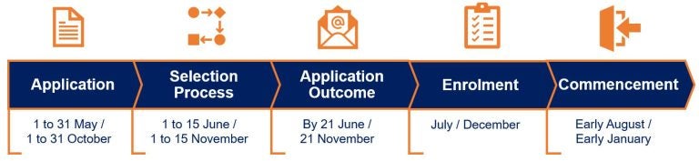 Graduate Certificate in Intellectual Property & Technology Law - NUS ...