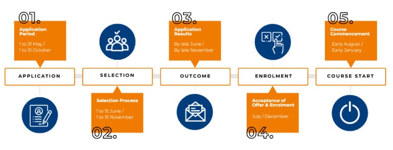 Graduate Certificate in Intellectual Property & Technology Law - NUS ...