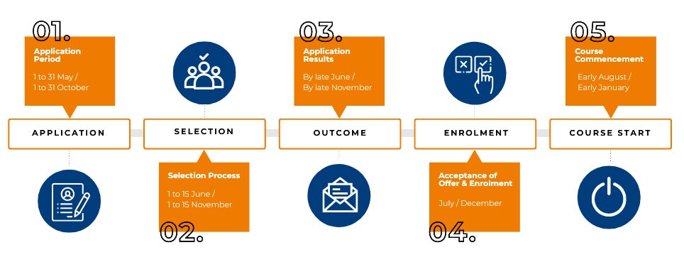 Graduate Certificate in International Arbitration & Dispute Resolution ...